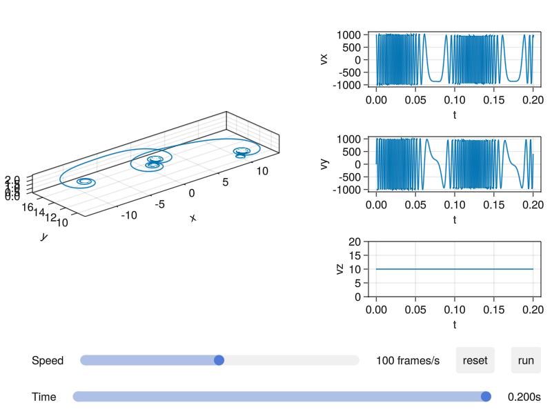 Plot Functions · TestParticle.jl Plot Functions · TestParticle.jl